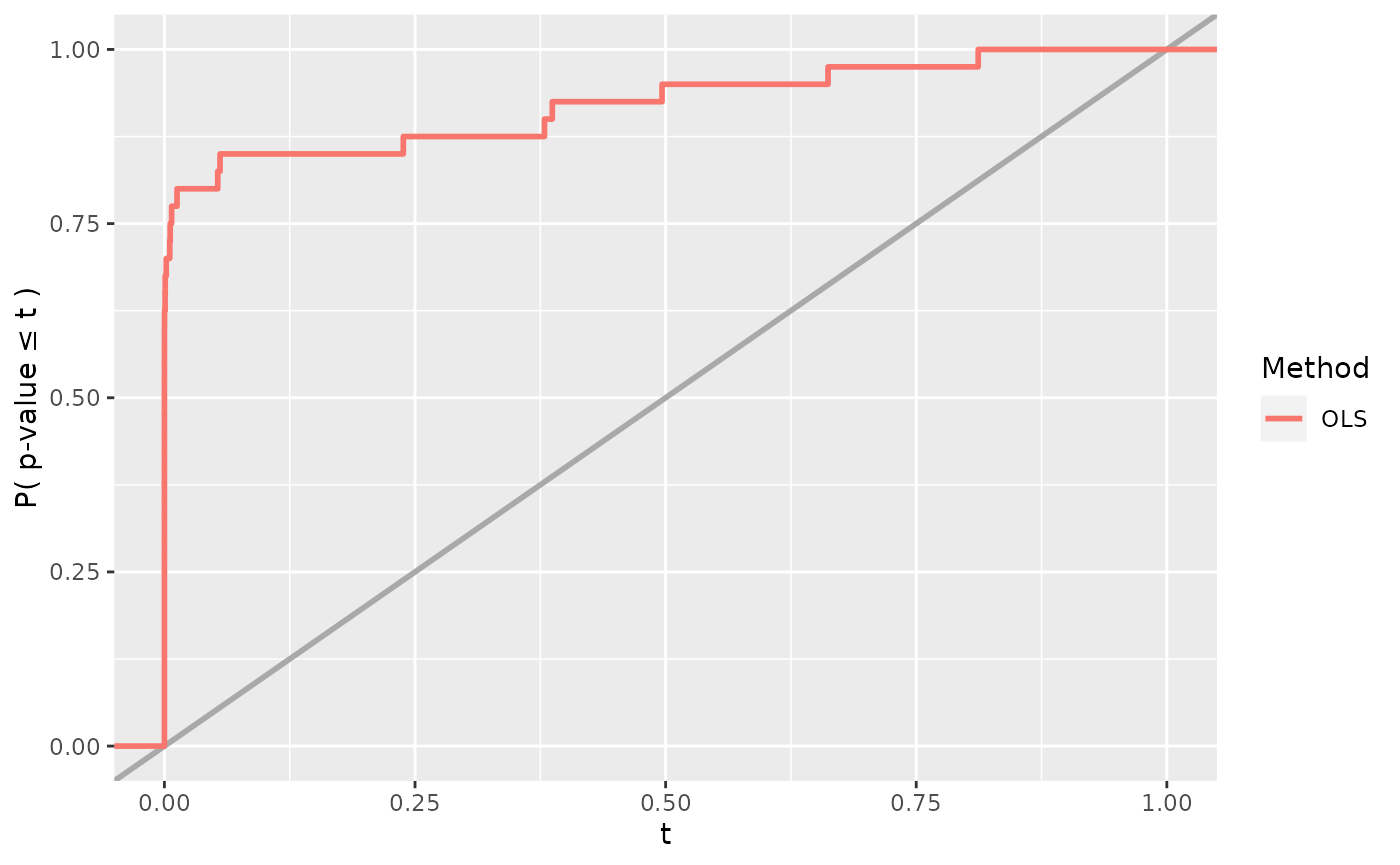 Getting started with simChef • simChef