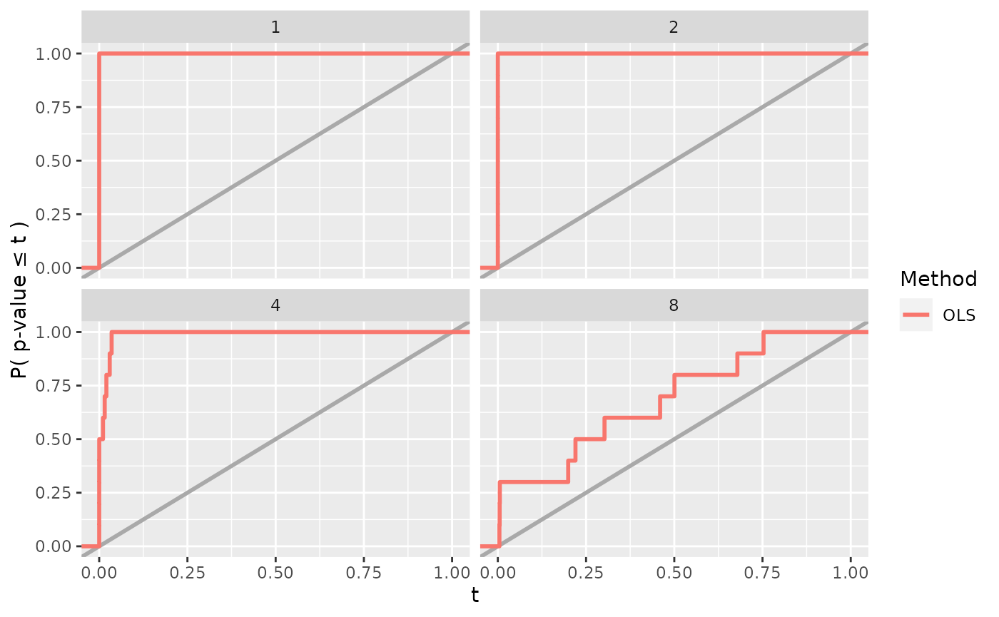 Getting started with simChef • simChef